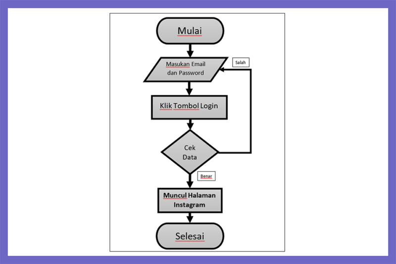 Tutorial Flowchart Cara Membuat Flowchart Di Ms Word Desain - Riset Tutorial Flowchart Cara Membuat Flowchart Di Ms Word Desain - Riset