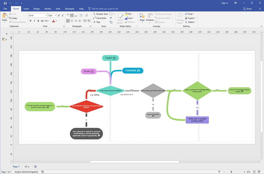 Mengenal Microsoft Visio Beserta Fungsi dan Fiturnya Mengenal Microsoft Visio Beserta Fungsi dan Fiturnya